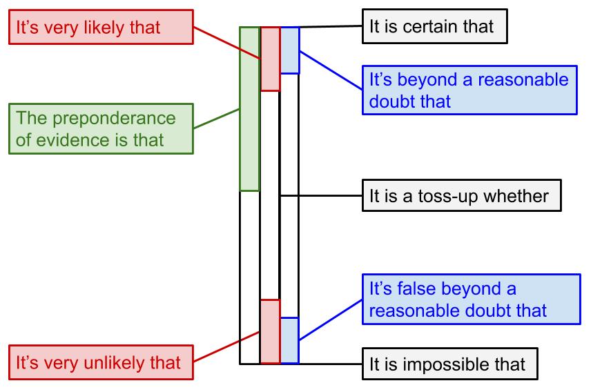 Epistemic Status | A Philosopher's View