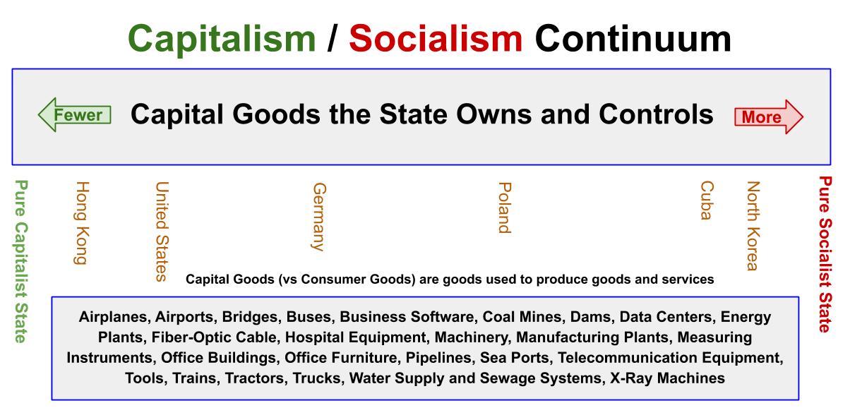 Welfare State, Issue and Arguments | A Philosopher's View