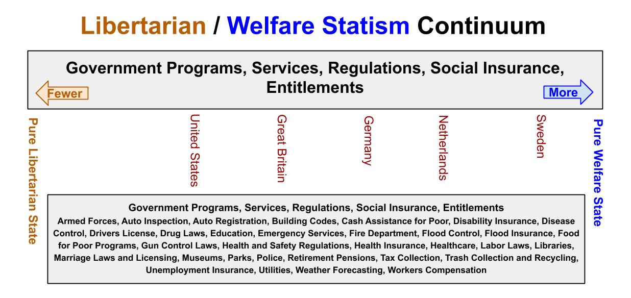 Welfare State, Issue and Arguments | A Philosopher's View