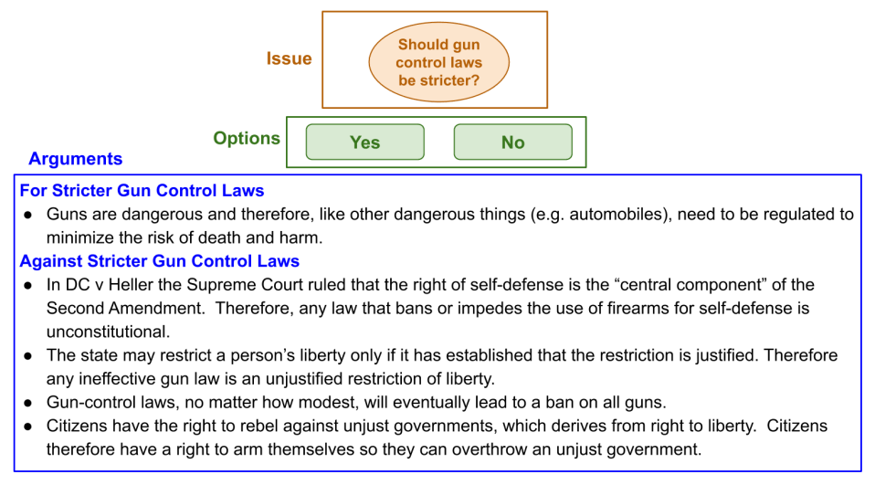 Gun Control | A Philosopher's View