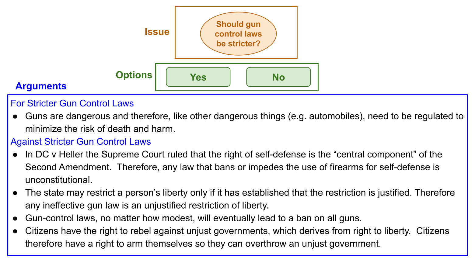 Decision-Making | A Philosopher's View