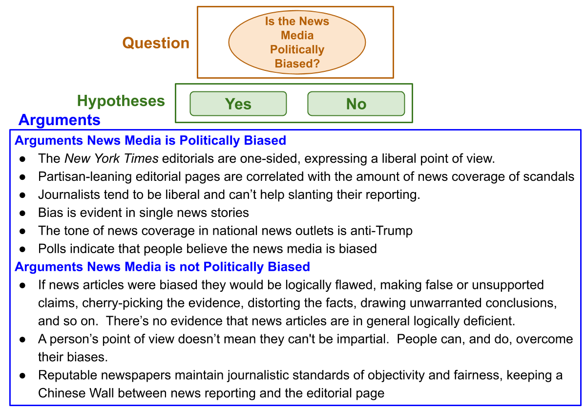 Bias Old | A Philosopher's View