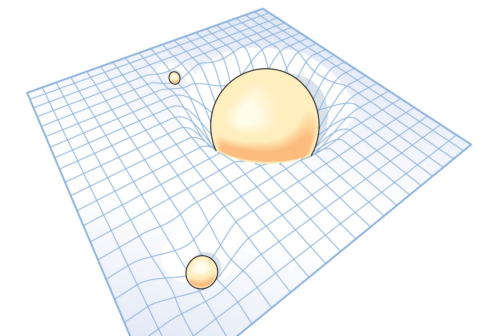 Postulates of General Relativity | A Philosopher's View