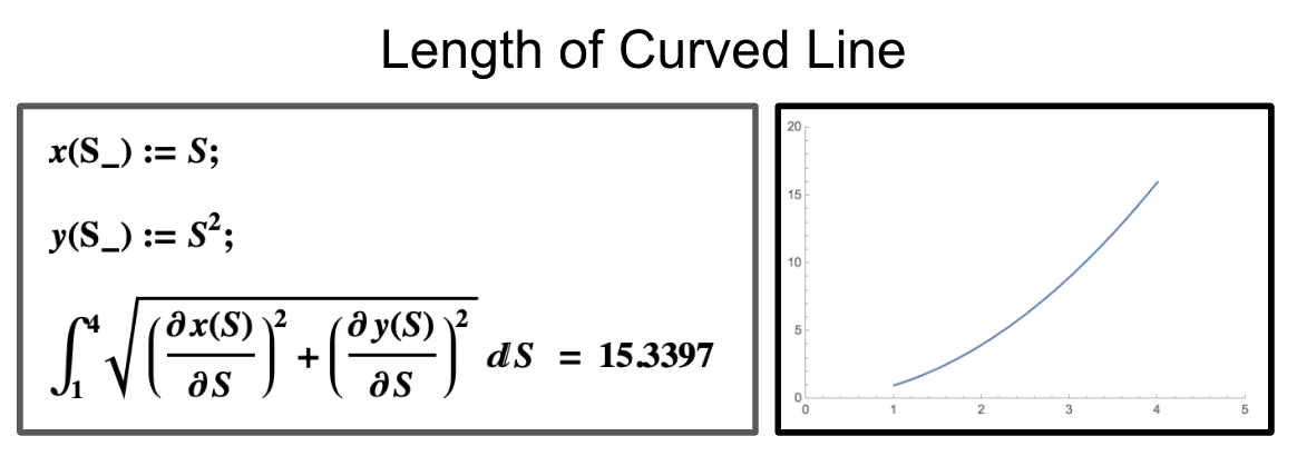 Line Elements and Metric Tensors | A Philosopher's View