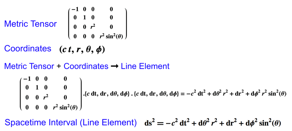 Line Elements and Metric Tensors | A Philosopher's View