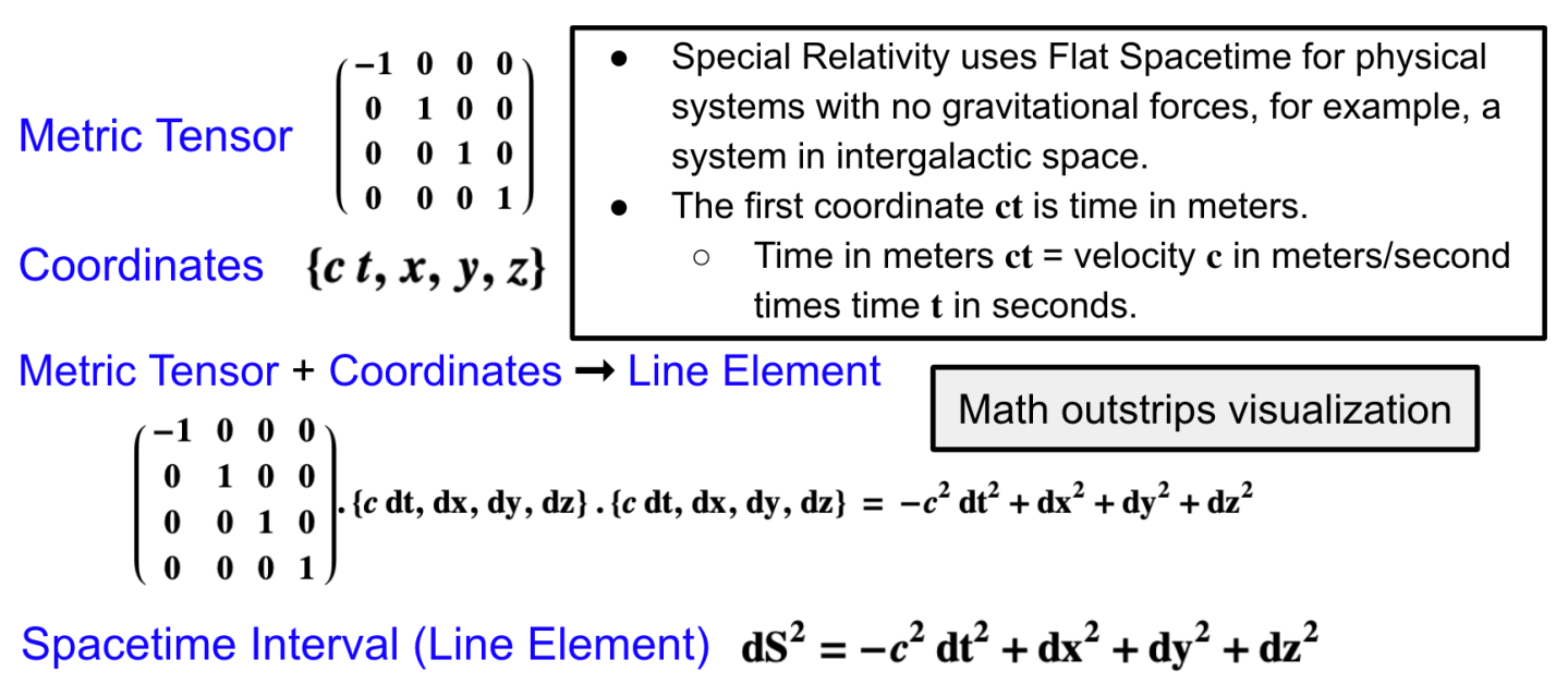 Line Elements and Metric Tensors | A Philosopher's View