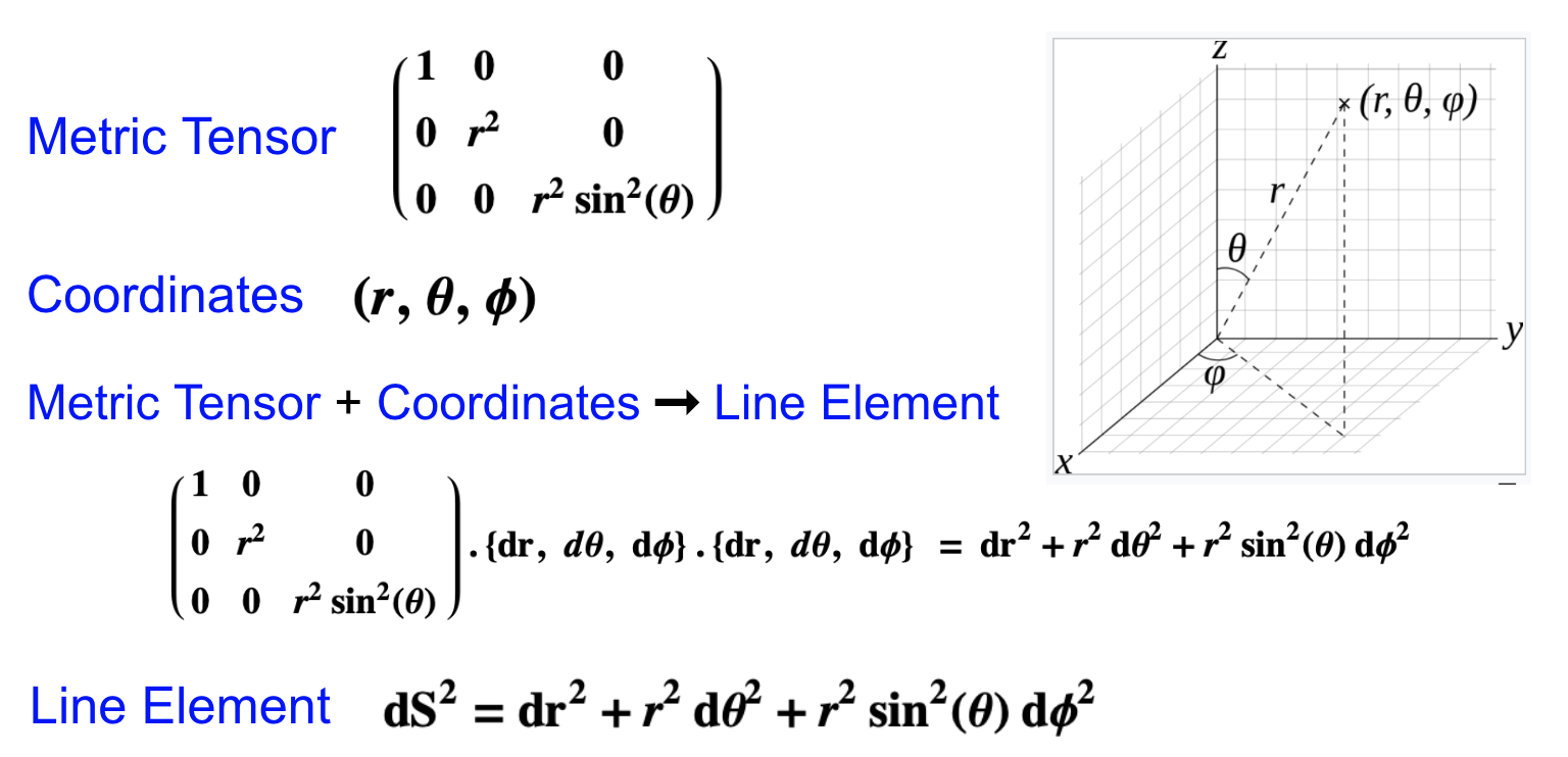Line Elements and Metric Tensors | A Philosopher's View