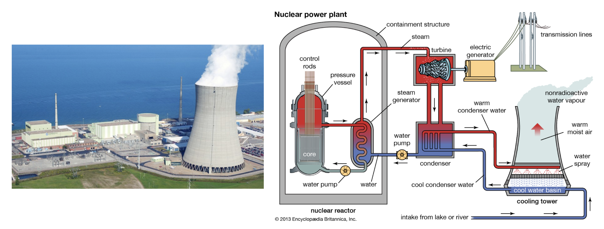 Energy Conversion | A Philosopher's View