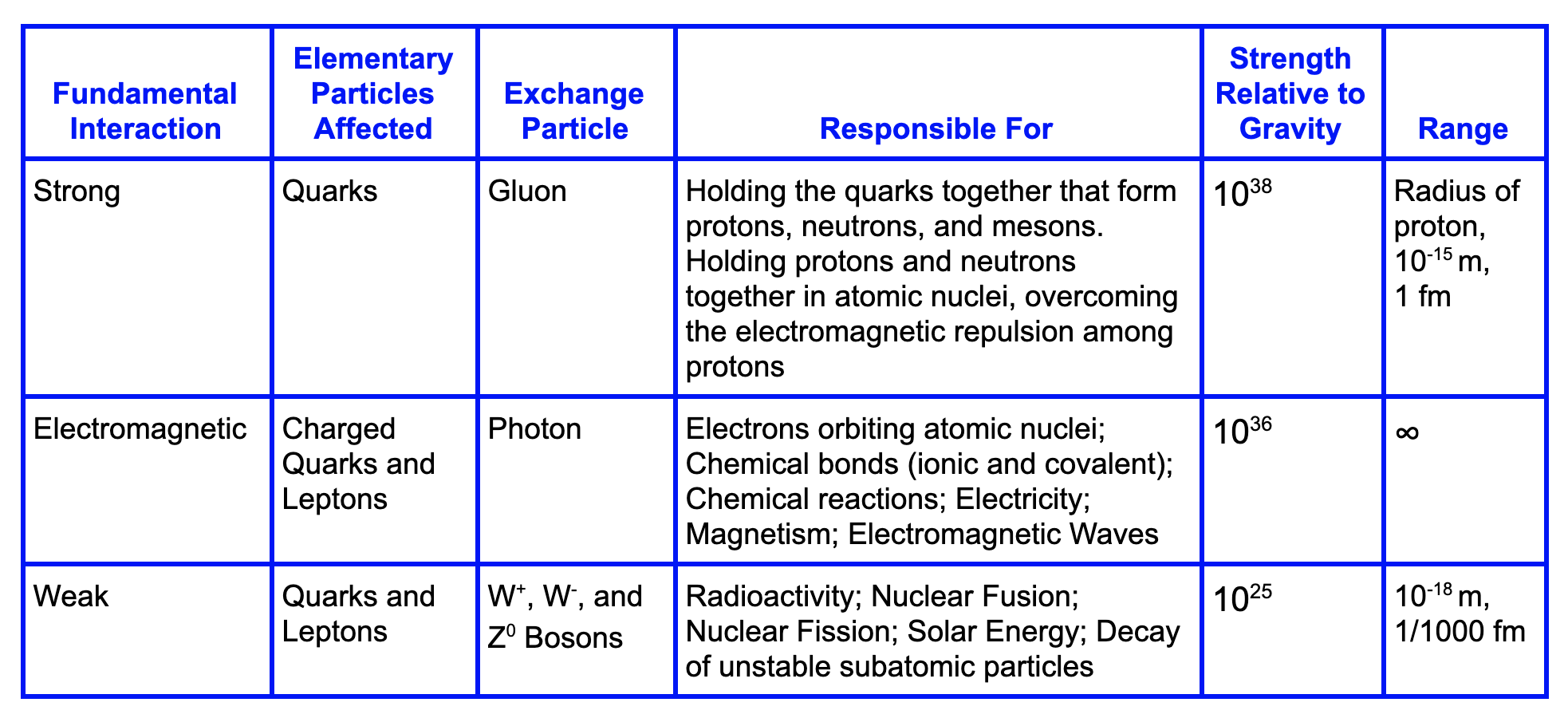 Fundamental Interactions and Feynman Diagrams | A Philosopher's View