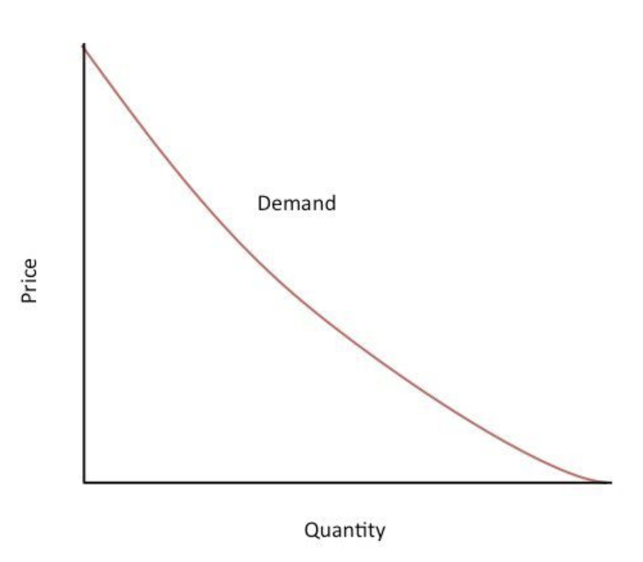 Scientific Models | A Philosopher's View