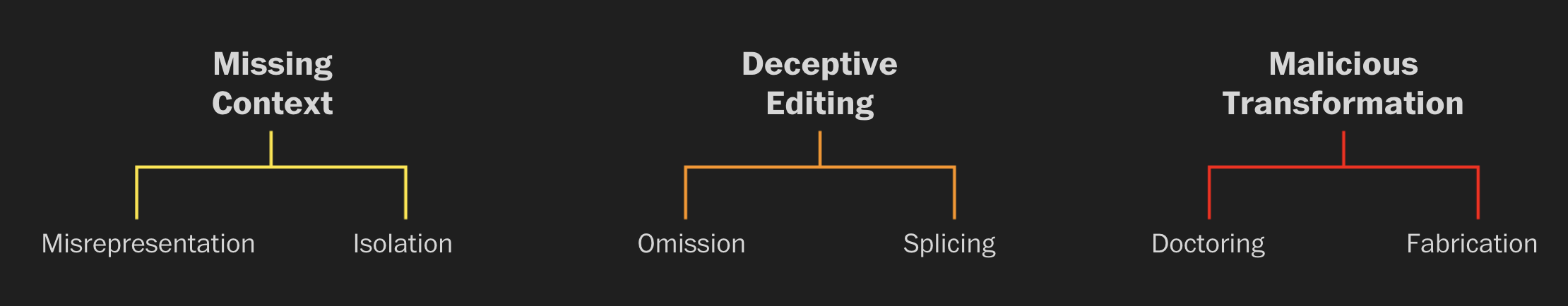 Artifices of Deception and Distraction | A Philosopher's View