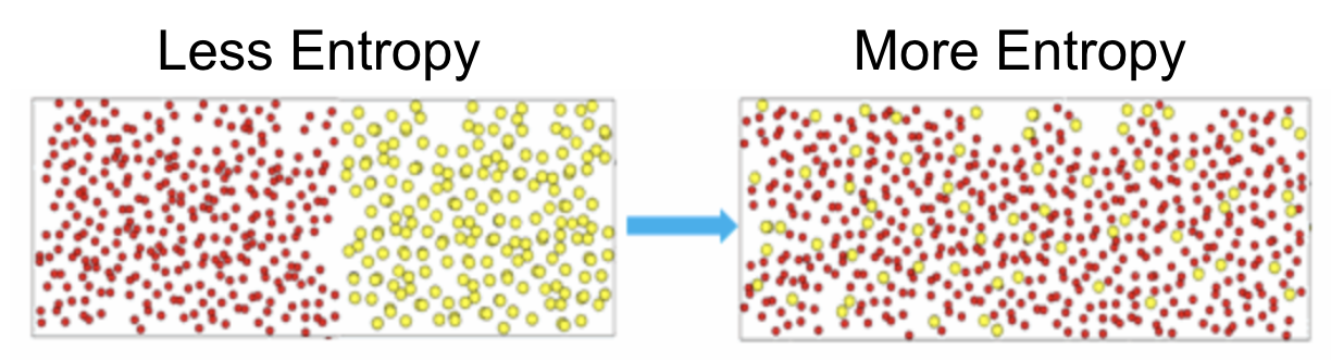 Thermodynamics | A Philosopher's View