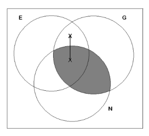 Syllogisms and Venn Diagrams | A Philosopher's View