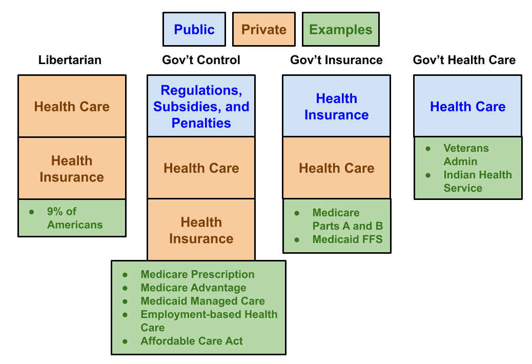 Health Care Models | A Philosopher's View