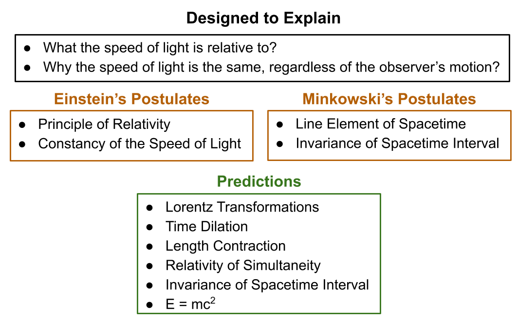 Nature of Scientific Theories | A Philosopher's View