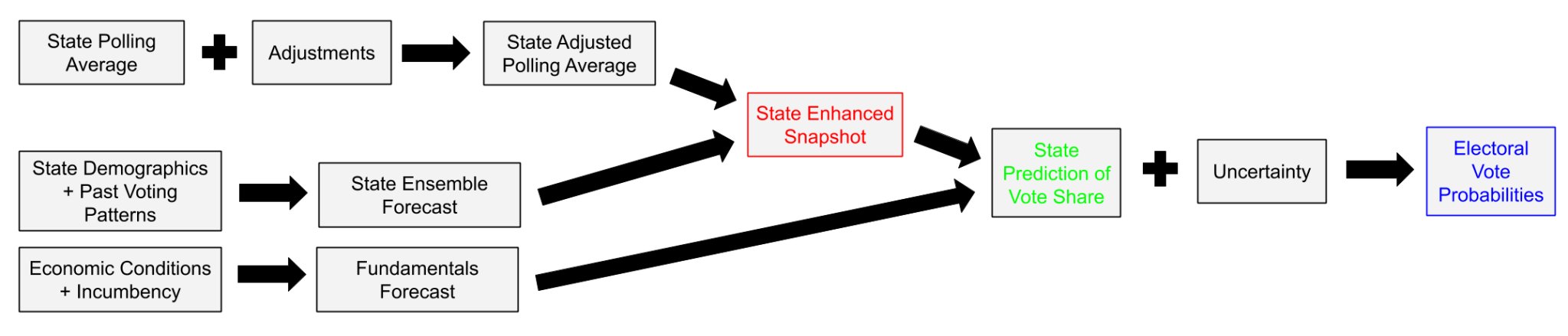 Forecasting | A Philosopher's View