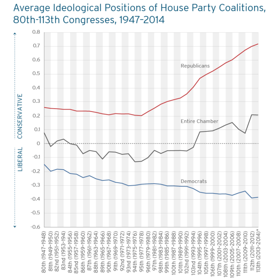 Political Philosophy | A Philosopher's View