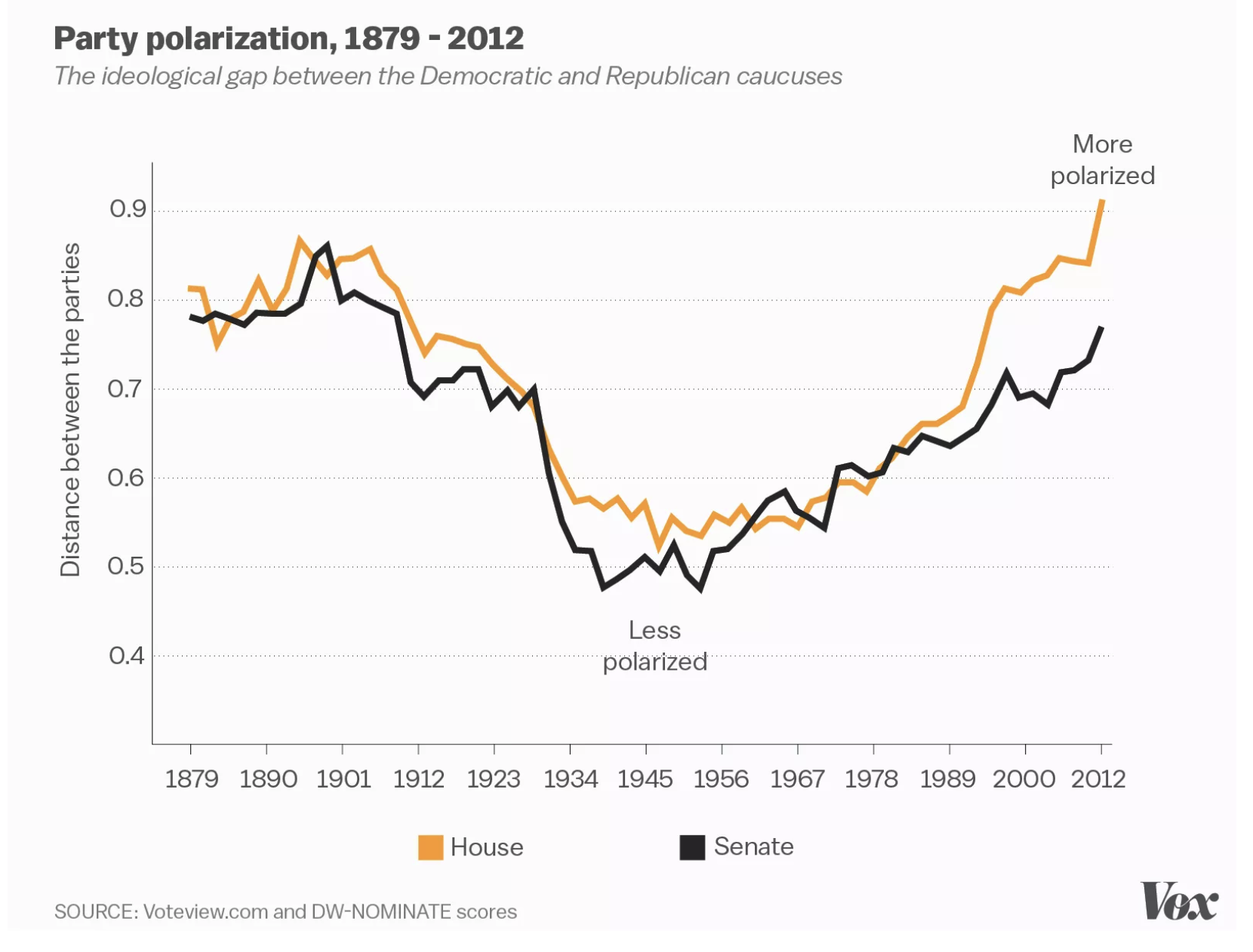 Political Philosophy | A Philosopher's View