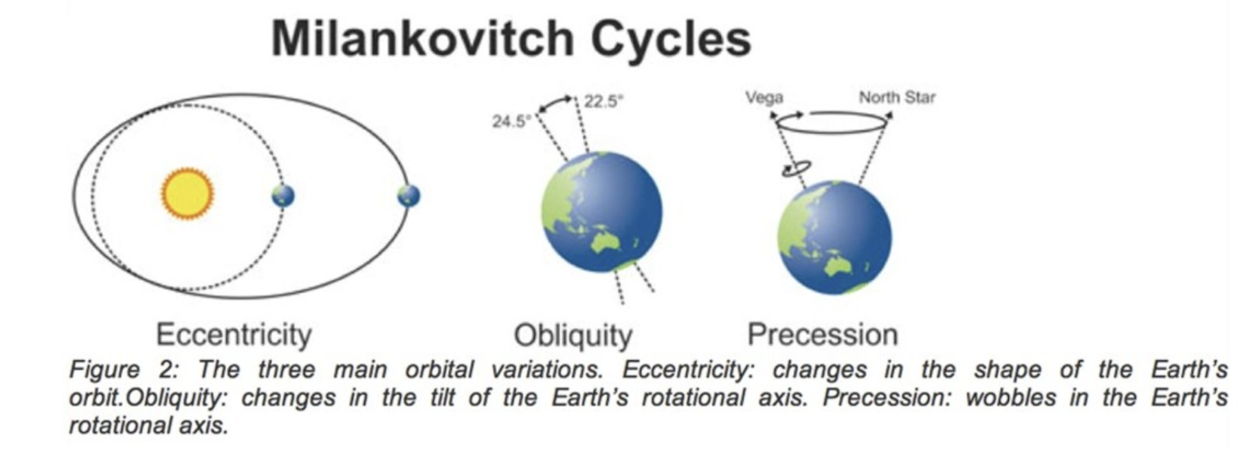 Global Warming Addendum | A Philosopher's View