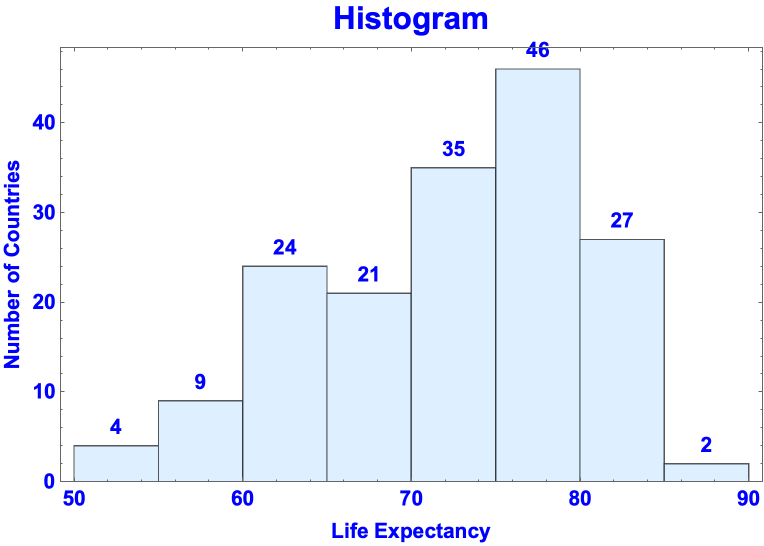 Statistics Overview | A Philosopher's View