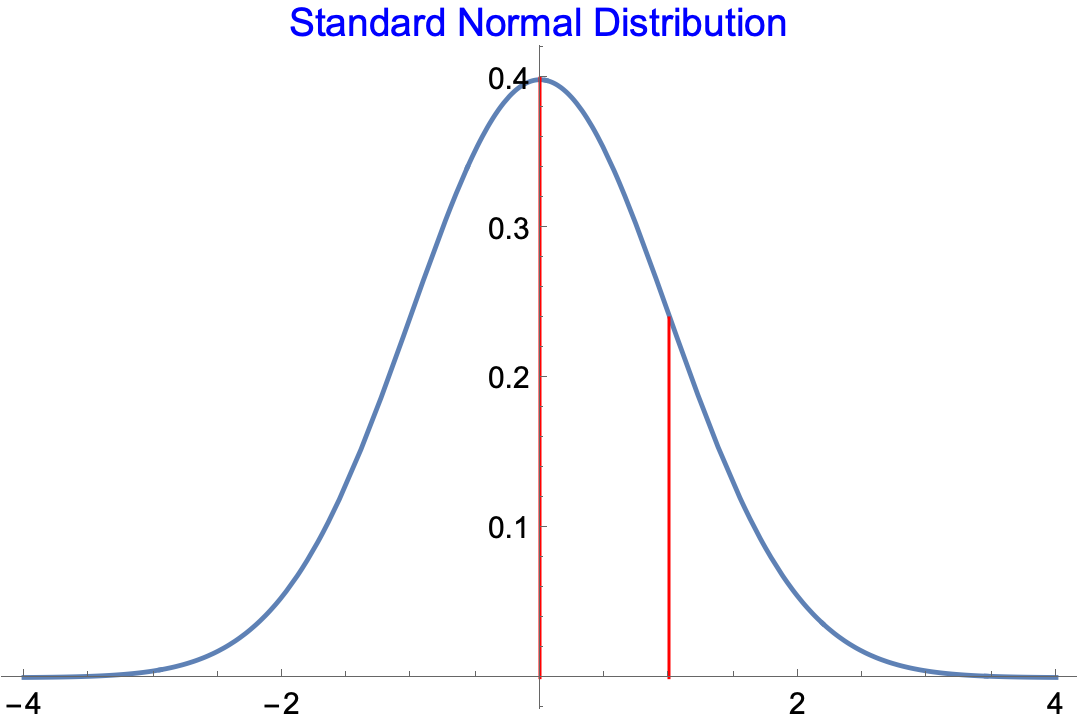 Central Limit Theorem | A Philosopher's View