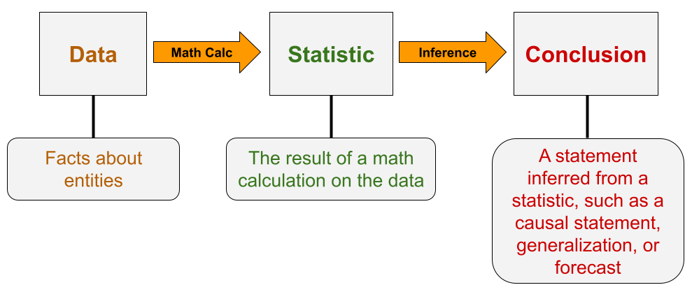 Statistics Overview | A Philosopher's View