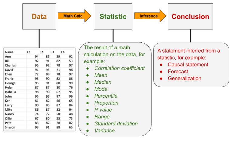 Statistics Overview | A Philosopher's View
