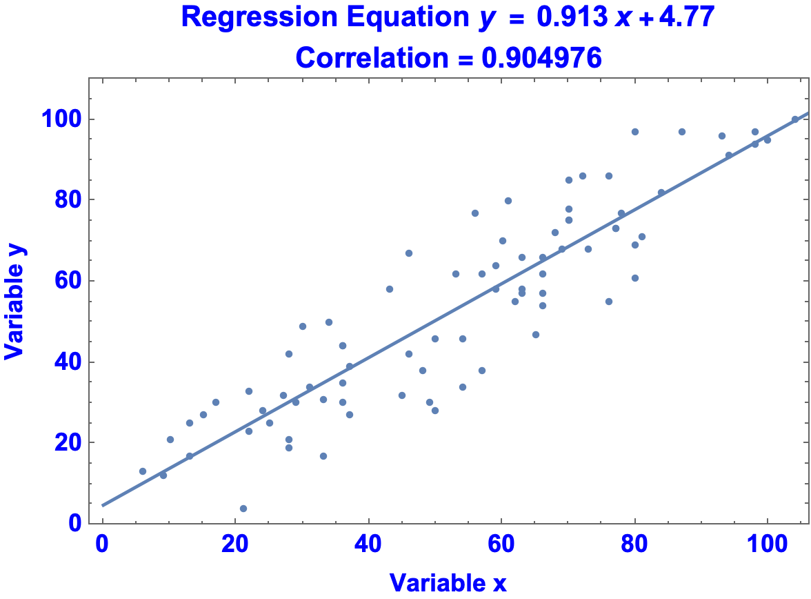 Correlation | A Philosopher's View