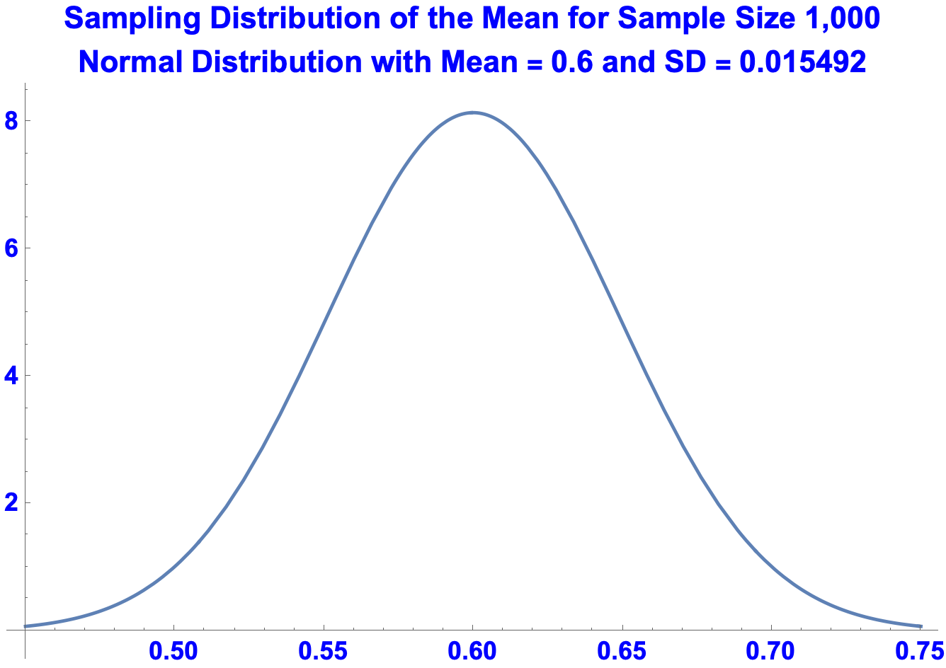 Estimation | A Philosopher's View