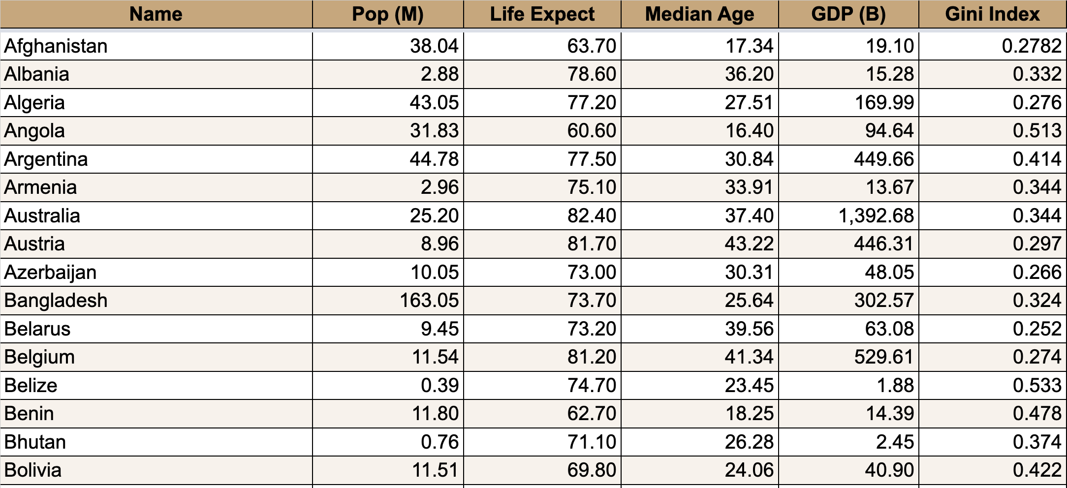 Statistics Overview | A Philosopher's View