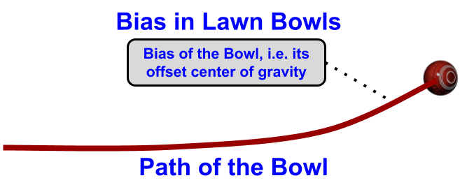 Bias | A Philosopher's View
