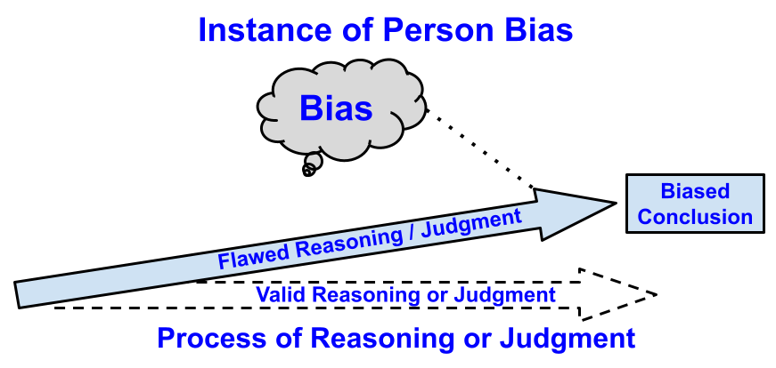 Bias | A Philosopher's View
