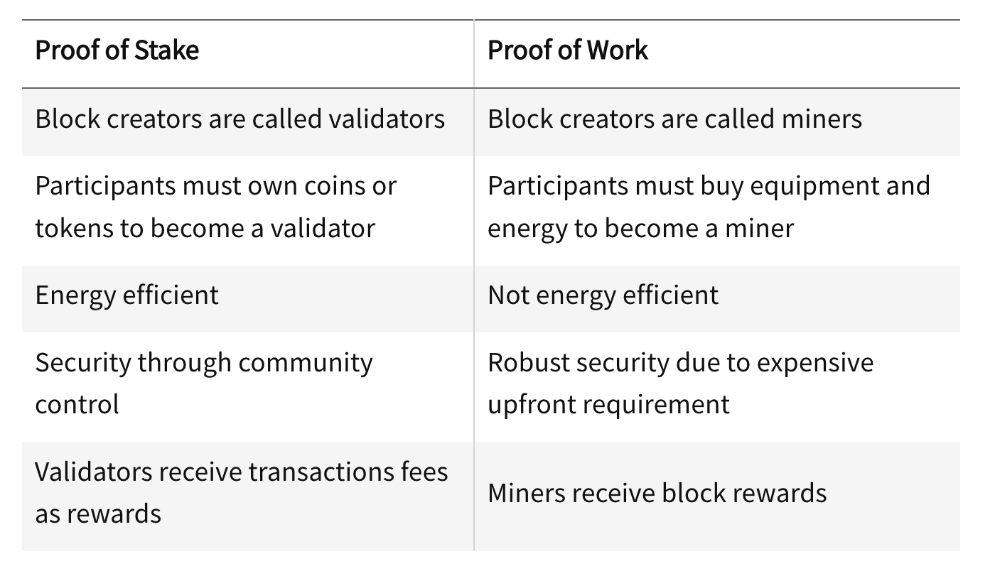Cryptocurrency | A Philosopher's View