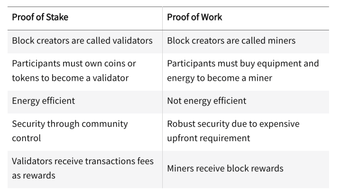 Cryptocurrency | A Philosopher's View