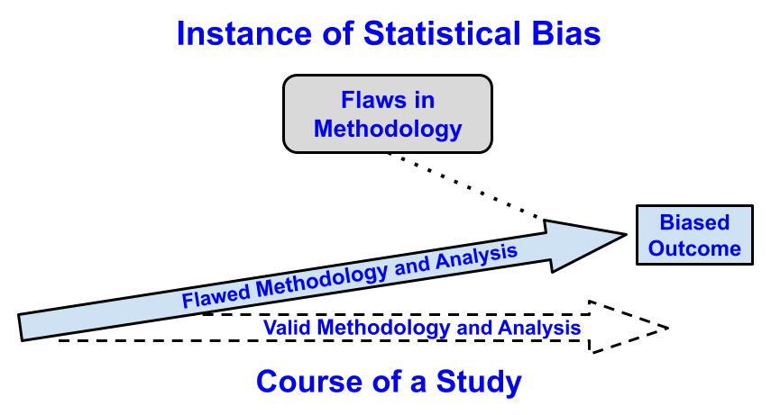 Bias | A Philosopher's View