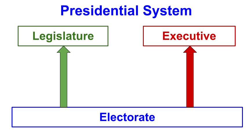 Representative Democracy Diagram The Protocol/Windsor Framework And