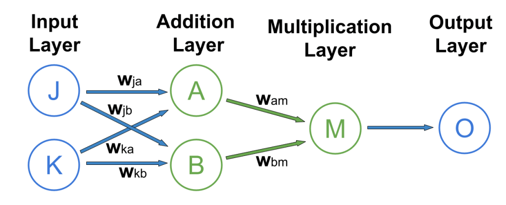 Neural Networks | A Philosopher's View