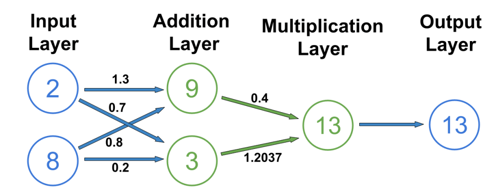 Neural Networks | A Philosopher's View