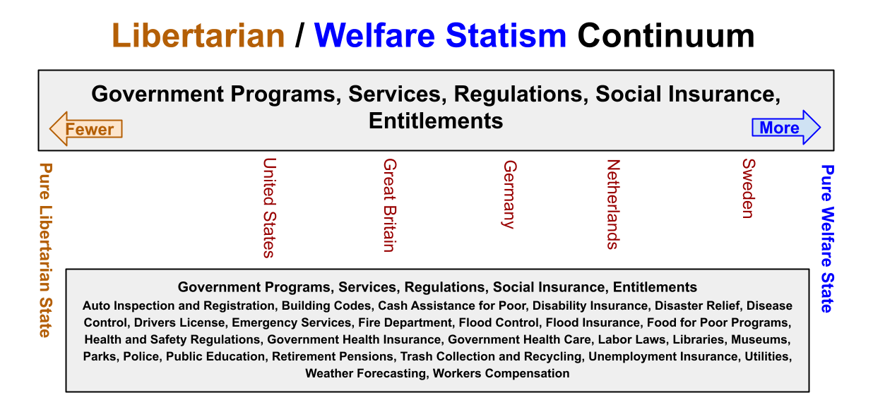 Political Workspace | A Philosopher's View