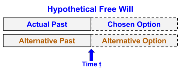 Compatibilism | A Philosopher's View