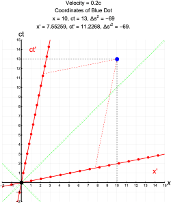 Minkowski’s Theory of Four-dimensional Spacetime | A Philosopher's View
