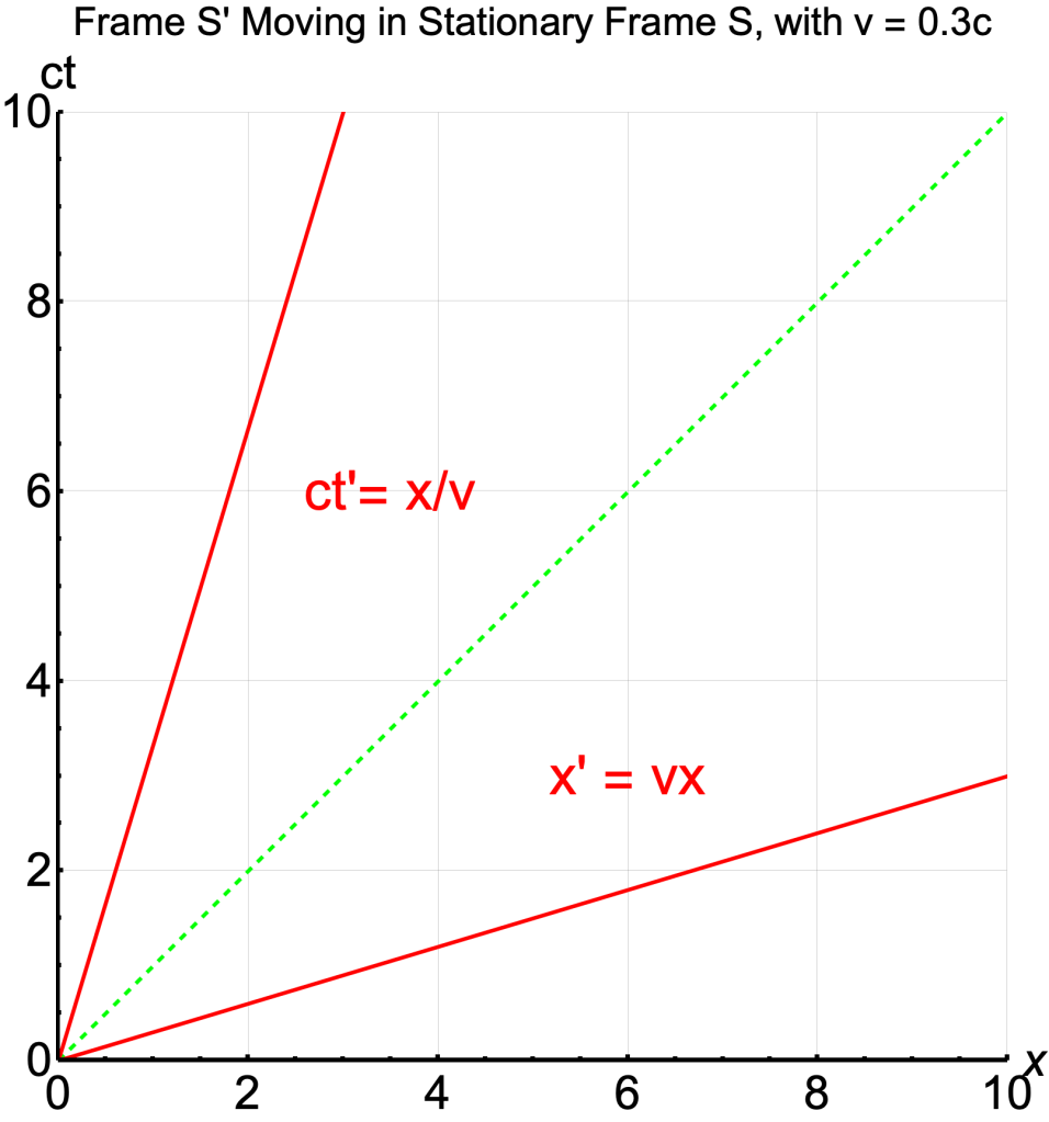 Minkowski’s Theory of Four-dimensional Spacetime | A Philosopher's View