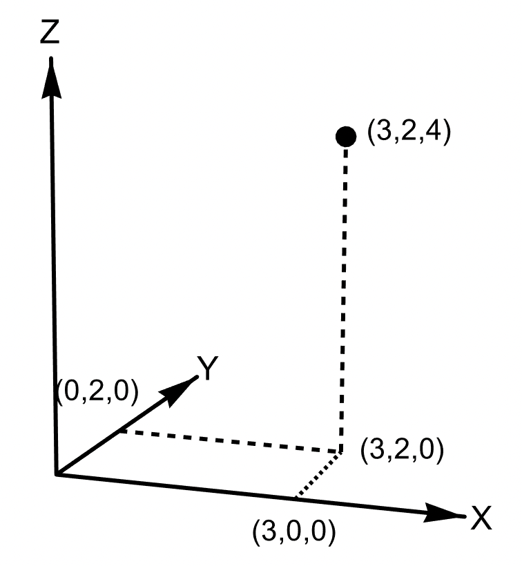 Postulates of Special Relativity | A Philosopher's View