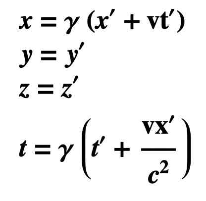 Lorentz Transformations | A Philosopher's View