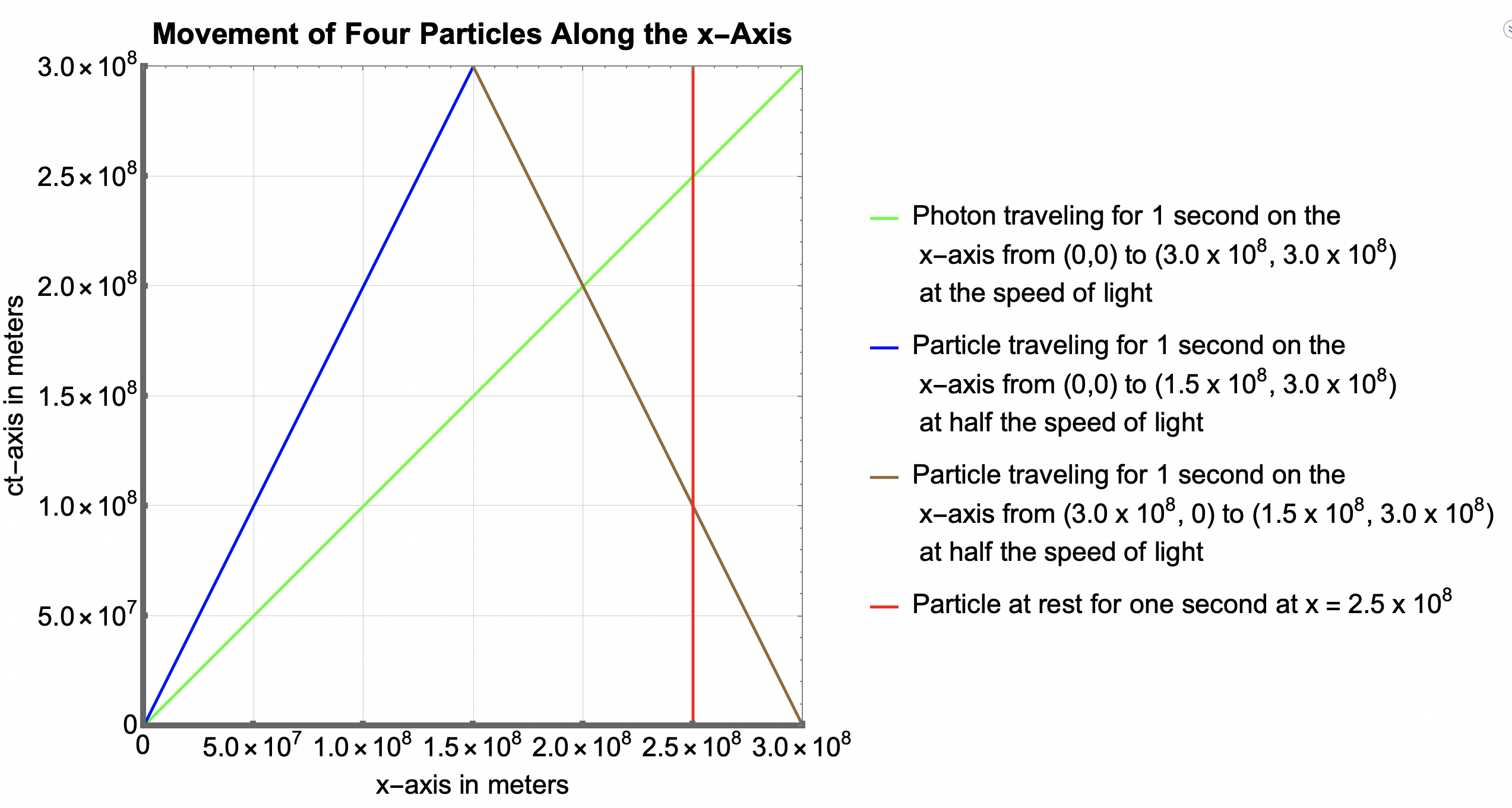 Minkowski Spacetime Relativity | A Philosopher's View