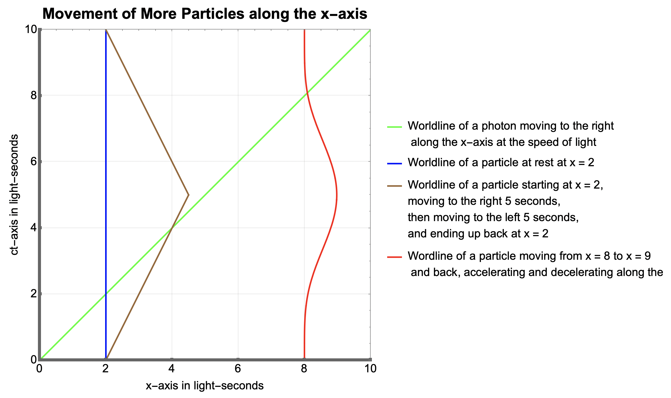 Minkowski’s Theory of Four-dimensional Spacetime | A Philosopher's View
