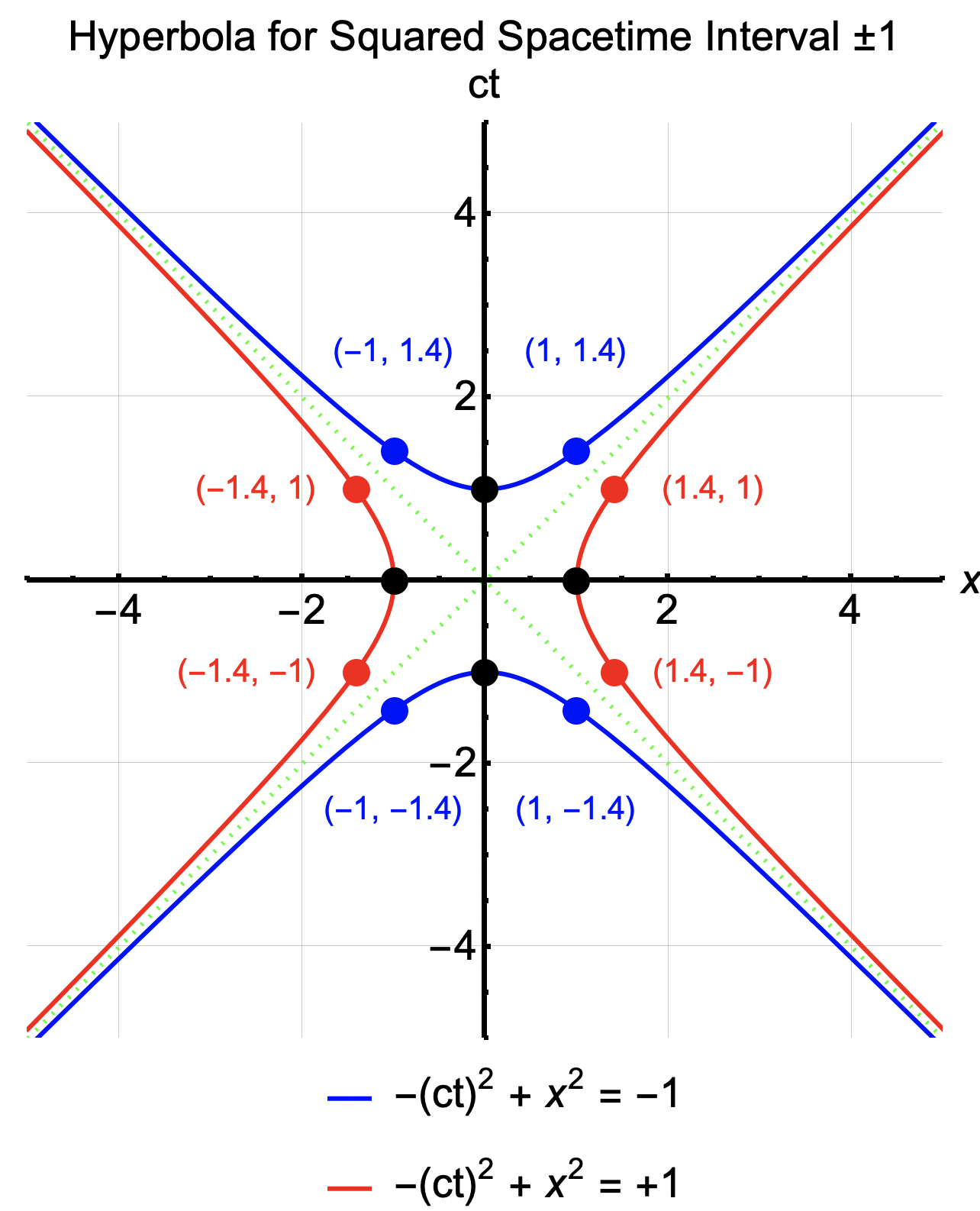 Minkowski’s Theory of Four-dimensional Spacetime | A Philosopher's View