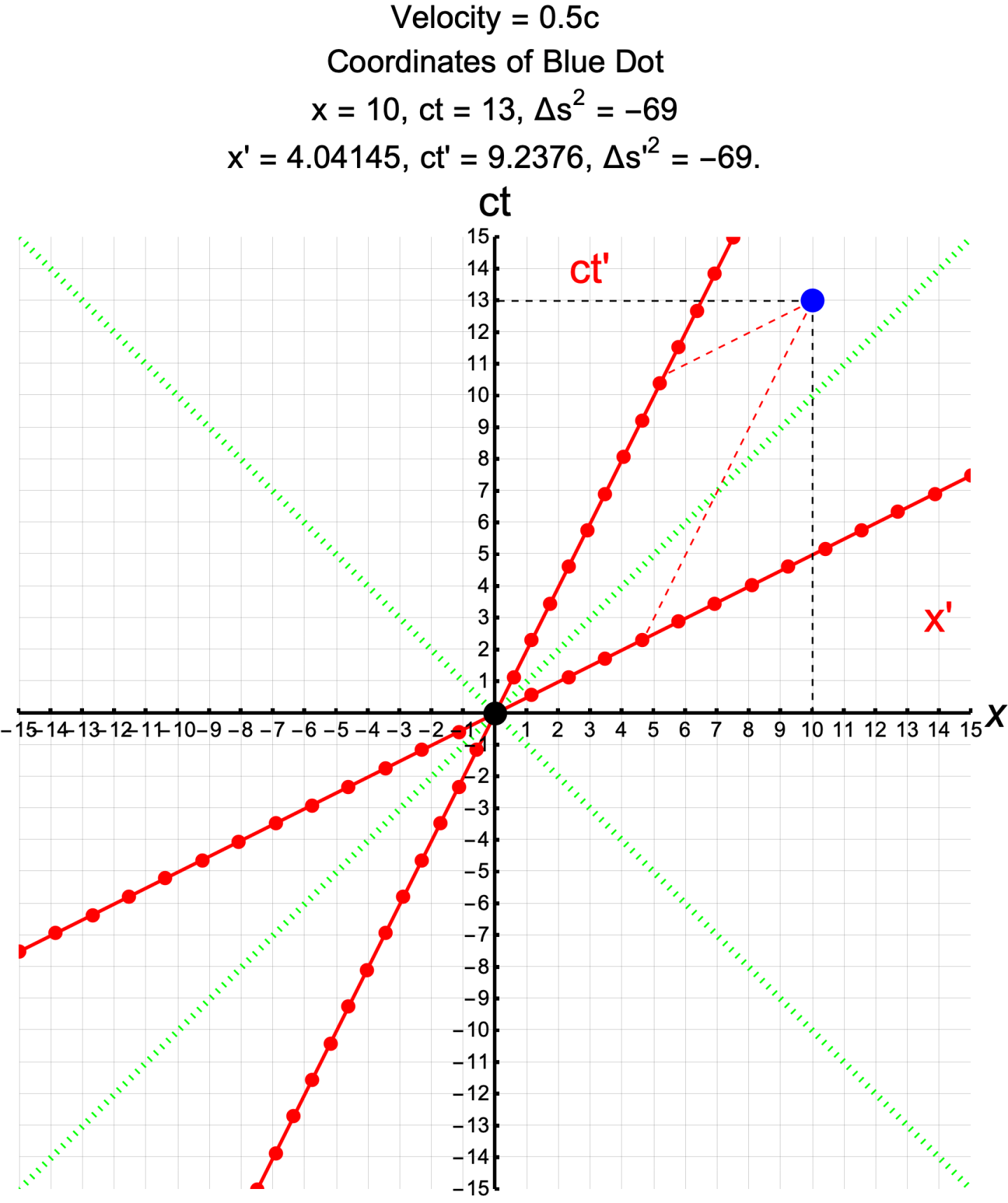 Minkowski’s Theory of Four-dimensional Spacetime | A Philosopher's View