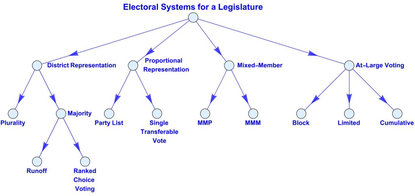 Electoral Systems | A Philosopher's View