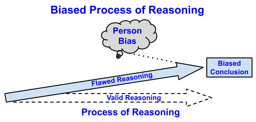 Bias | A Philosopher's View